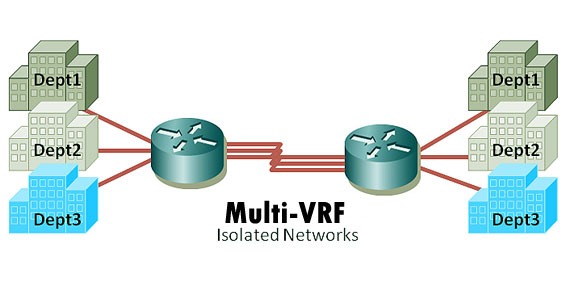 VRF技术详解：虚拟路由与转发实例-CSDN博客